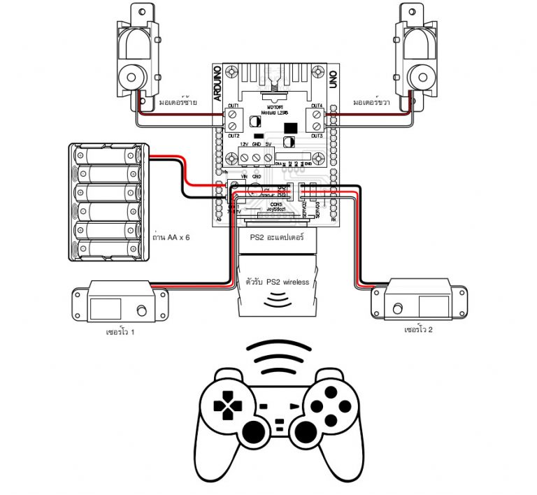 หุ่นยนต์บังคับไร้สายใช้ Arduino ควบคุมด้วย Ps2 Wireless Controller Se