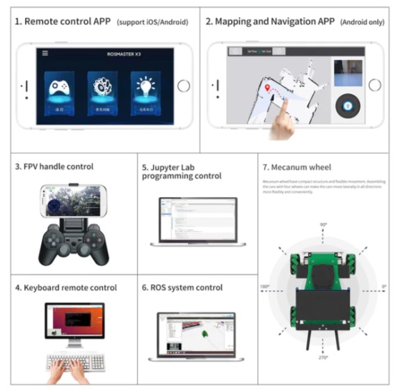 ROS MASTER X3 Robot with Mecanum Wheel for Jetson NANO - SE-ED STEM EDUCATION